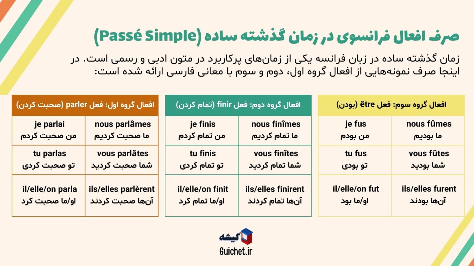 آموزش زمان گذشته ساده (Passé Simple) در زبان فرانسه + گرامر و مثال ...